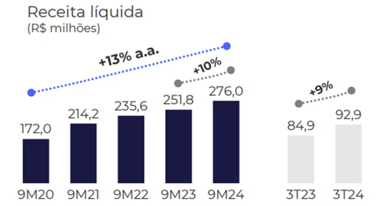 CSU Digital (CSUD3): Perspectiva de dividendos consistentes e voos ...